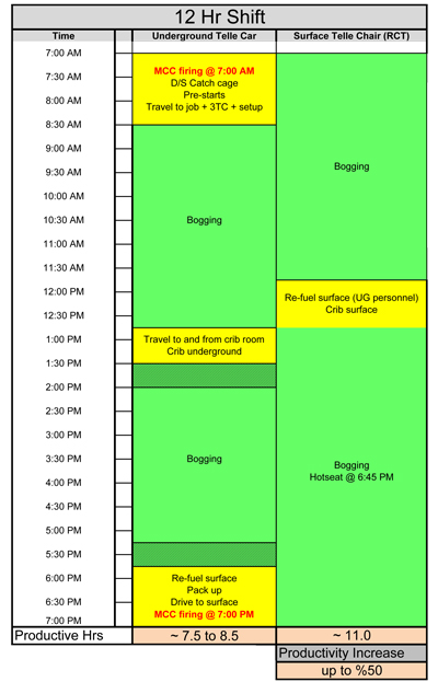 Surface Teleremote and Guidance Solution at Perilya - RCT