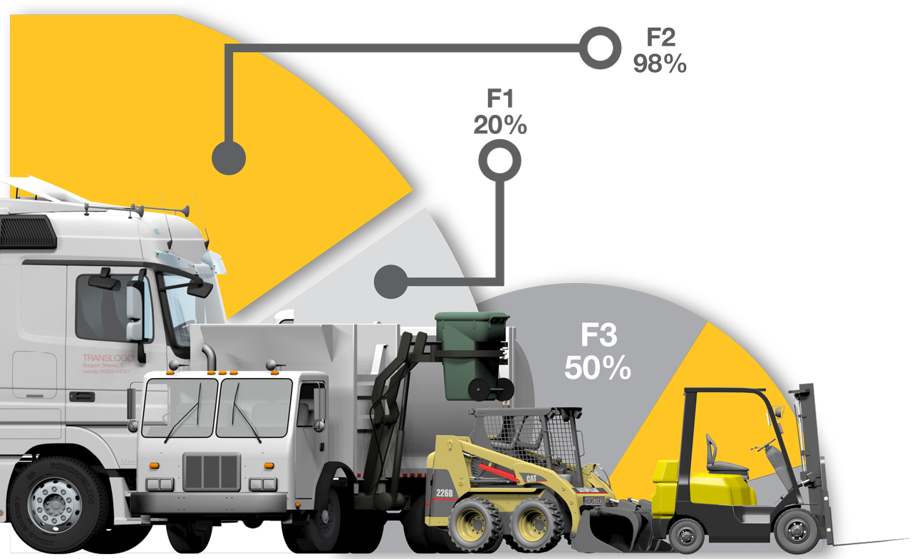 The SmarTer way to manage an industrial fleet - RCT