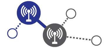 Network Communications - RCT