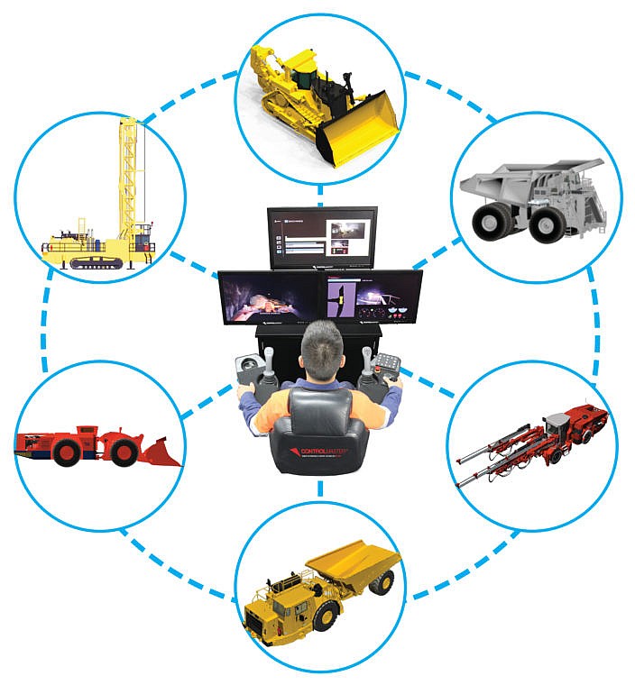 RCT masters autonomous mixed, multi-fleet capability - RCT