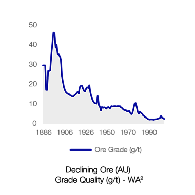 Digitisation in mining - RCT